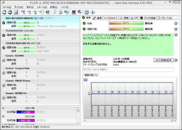 Hard Disk Sentinelの使い方と代替ソフトウェア - MiniTool